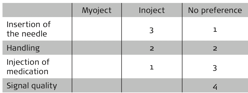 Un estudio clínico de la aguja Neuroline® Inoject VS Oxford myoject ...